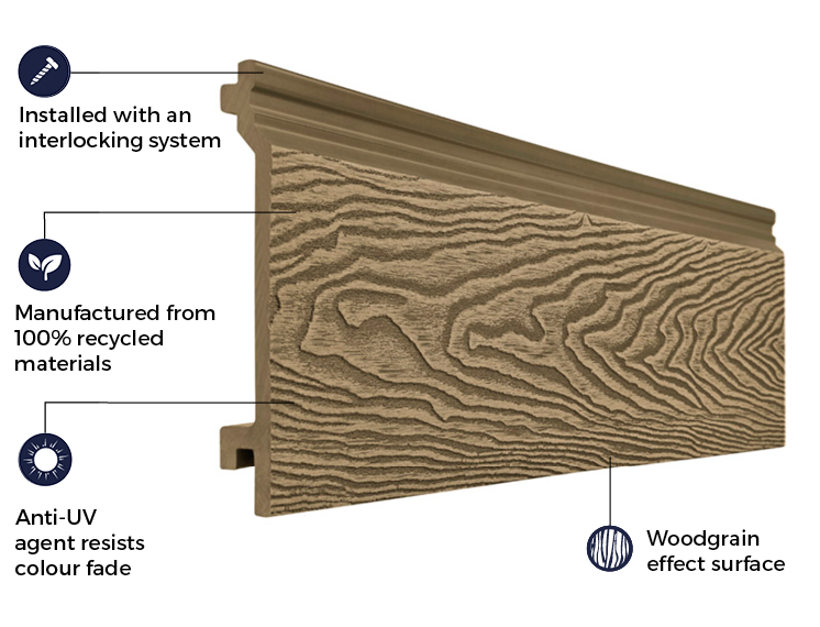 Cladco Composite Woodgrain Effect Wall Cladding Board - Teak (3.6m ...