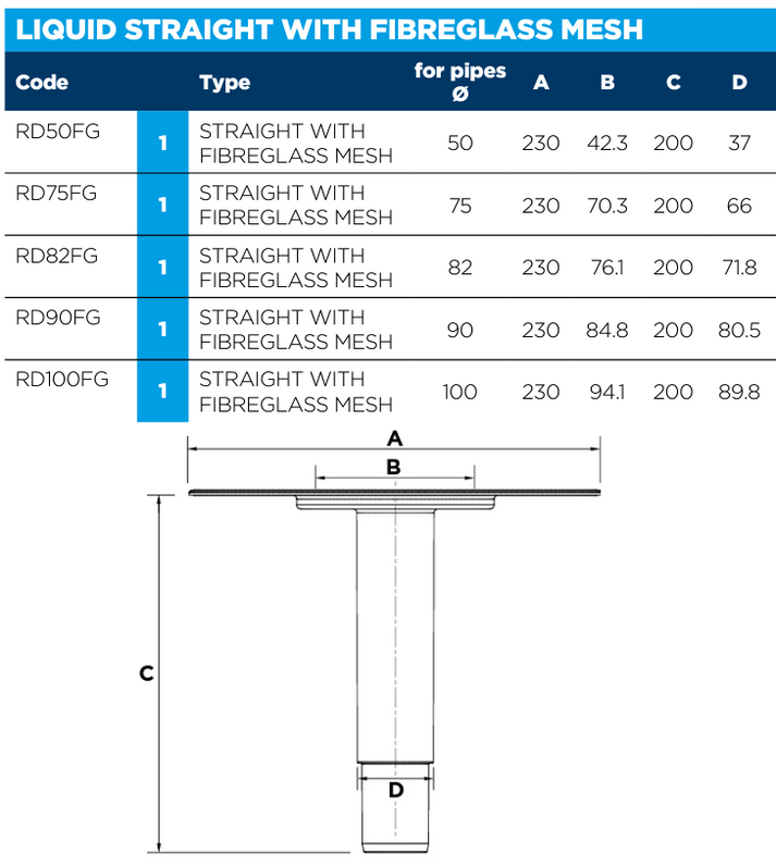 GRP Fibreglass Internal Drain Outlet