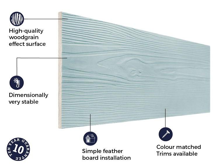 Cladco Fibre Cement Exterior Wall Cladding Boards - Blue (3.66m ...
