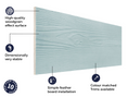 Cladco Fibre Cement Exterior Wall Cladding Boards - Blue (3.66m)