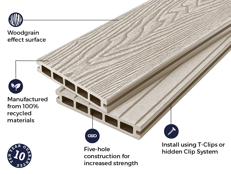 Cladco Woodgrain Effect Hollow Composite Decking Board - Ivory (2.4m)