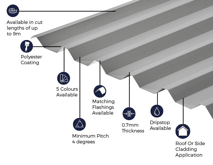 Cladco 34/1000 Box Profile Sheeting 0.7 Thick Polyester Paint Coated R ...