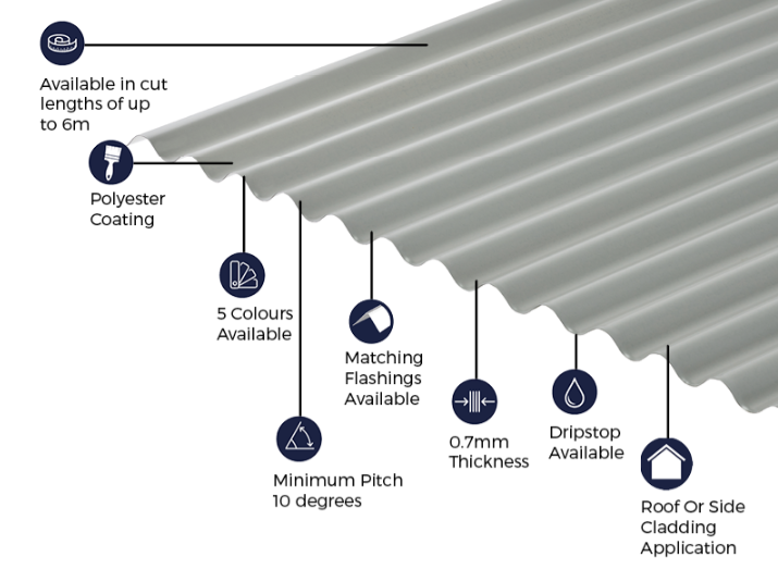 Corrugated Metal Sheet Sizes