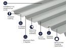 Cladco 32/1000 Box Profile Sheeting 0.7 Thick Polyester Paint Coated R
