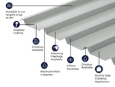 Cladco 32/1000 Box Profile Sheeting 0.7 Thick Polyester Paint Coated R
