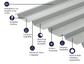 Cladco 32/1000 Box Profile Sheeting 0.7 Thick Polyester Paint Coated R