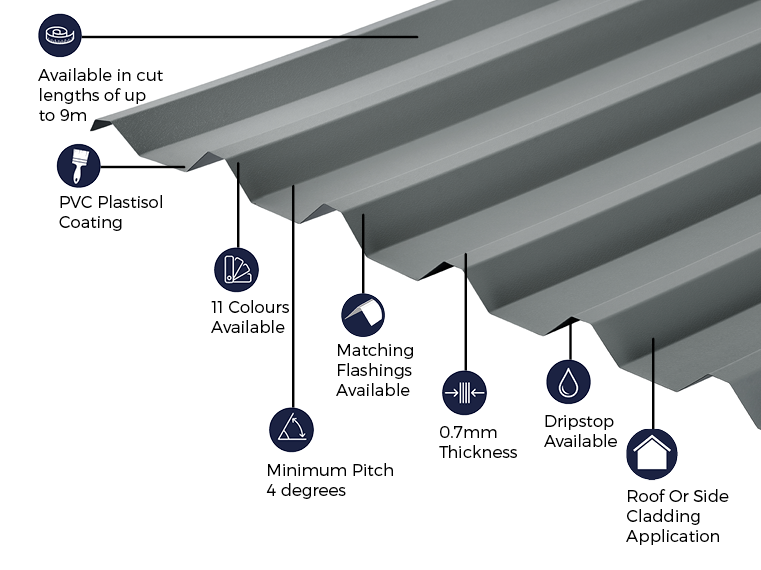 Cladco 34/1000 Box Profile 0.7 PVC Plastisol Coated Roof Sheet - Merli ...