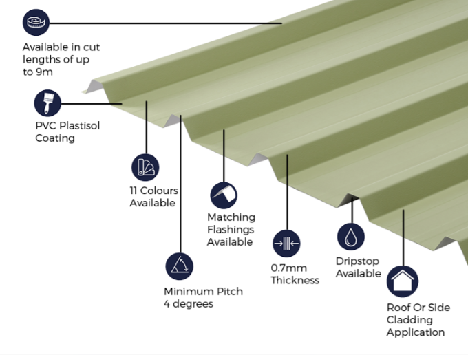 Cladco 32/1000 Box Profile 0.7 PVC Plastisol Coated Roof Sheet - Moore ...