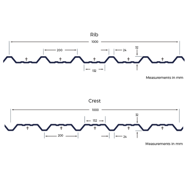 Cladco 32/1000 Box Profile Sheeting 0.5 Thick Polyester Paint Coated R