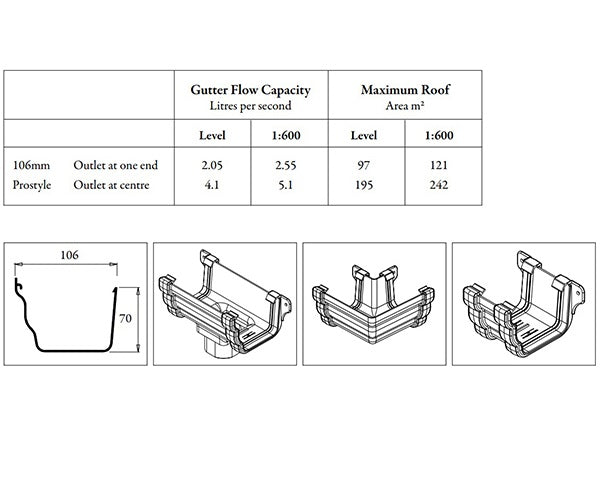 Brett Martin Prostyle 106mm Cascade Cast Iron Effect Fascia Bracket (B ...