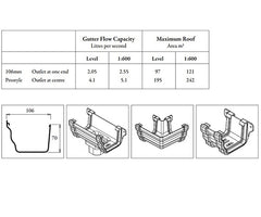 Brett Martin Prostyle 106mm Cascade Cast Iron Effect Gutter - 4m (BR08 ...