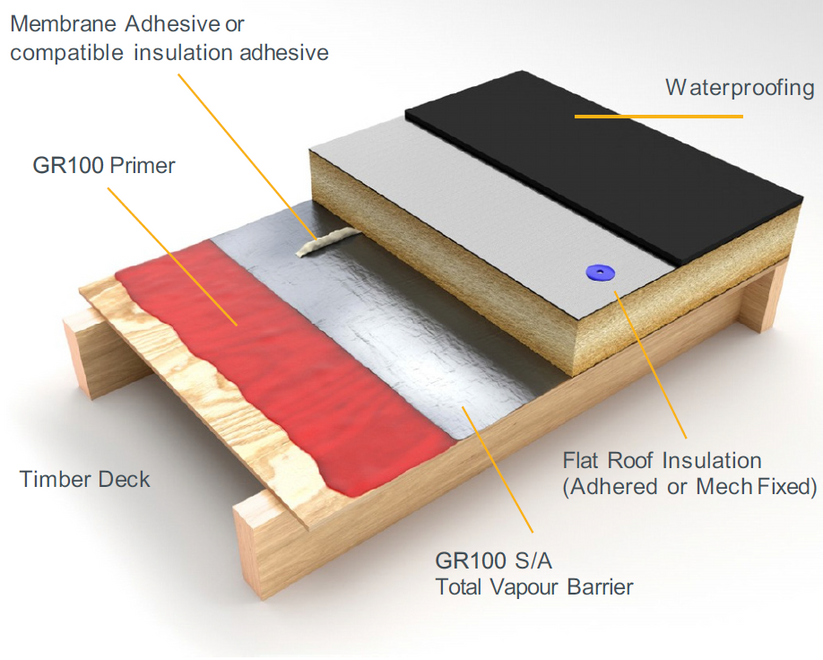 Eagle GR100 Self Adhesive Vapour Barrier Control Layer - 30m2