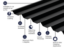 Cladco 34/1000 Box Profile Sheeting 0.5 Thick Polyester Paint Coated R