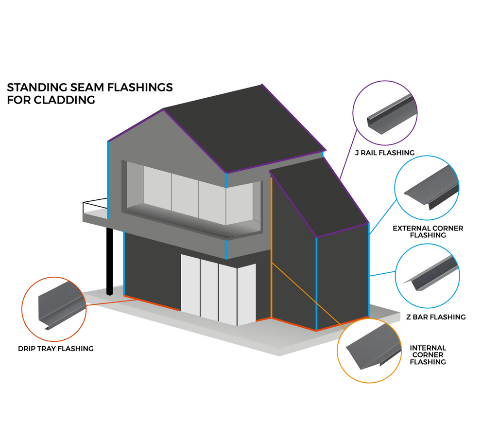 Cladco 130° Ridge Flashing for Standing Seam - 3m x 185mm x 185mm