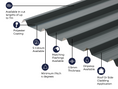 Cladco 32/1000 Box Profile Sheeting 0.5 Thick Polyester Paint Coated R