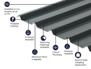 Cladco 32/1000 Box Profile Sheeting 0.5 Thick Polyester Paint Coated R