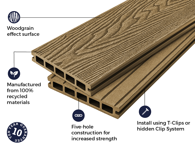Cladco Woodgrain Effect Hollow Composite Decking Board - Teak (4m ...
