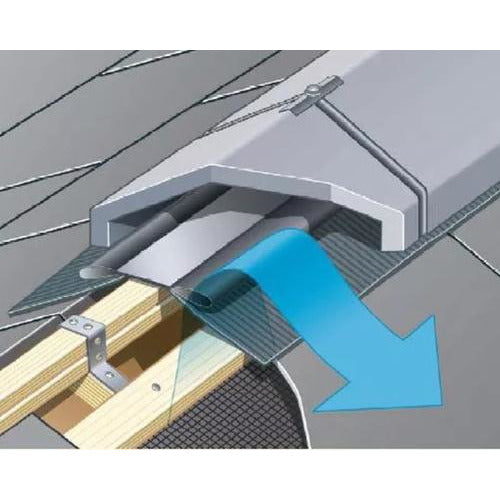 Redland Continuous Vented Ridge System - 5mtr Pack | Roofing Outlet