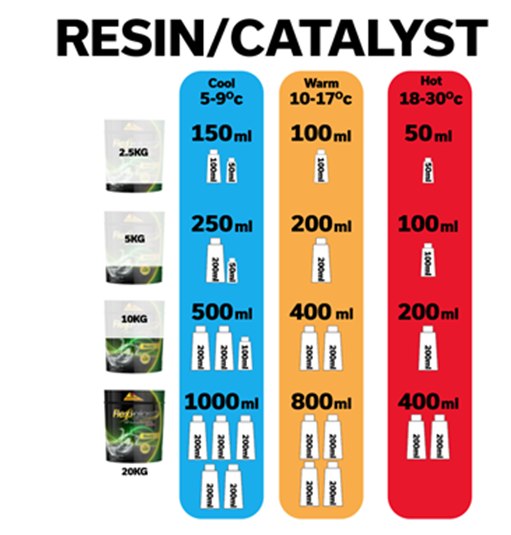Acrypol Flexiglass® Multi Surface Grp System