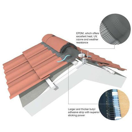 Dry Vent Ridge & Hip Systems